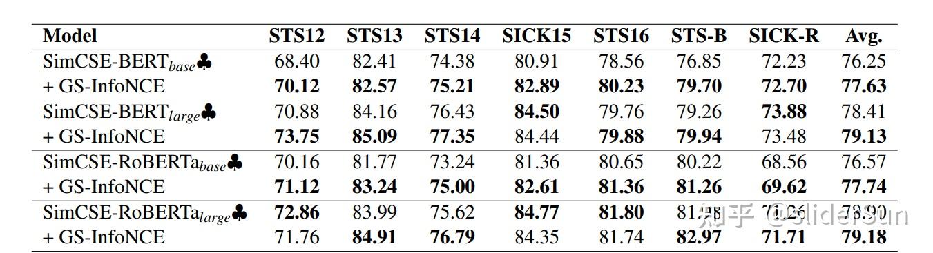 ESimCSE：无监督句子嵌入对比学习的增强样本构建方法 - 知乎