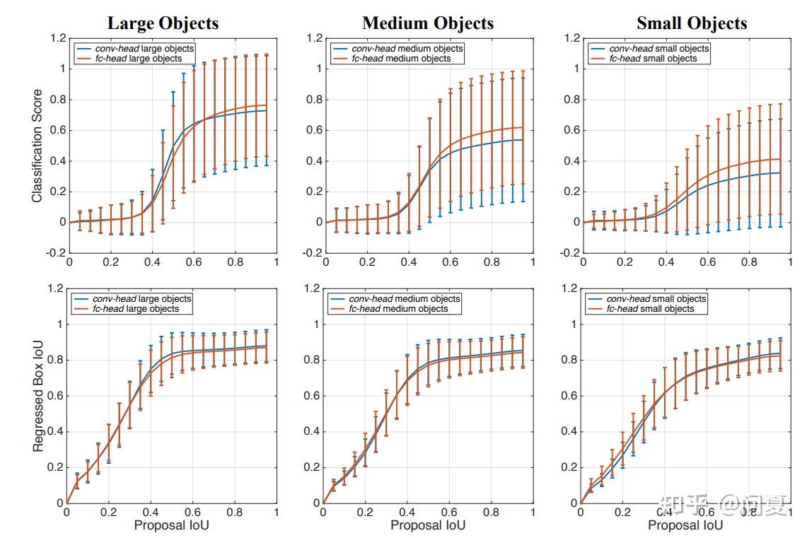 CVPR2020目标检测：Rethinking Classification and Localization for Object Detection - 知乎