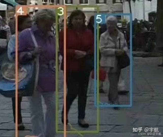 yolov8+deepsort+botsort+bytetrack车辆检测和测速系统 - 知乎