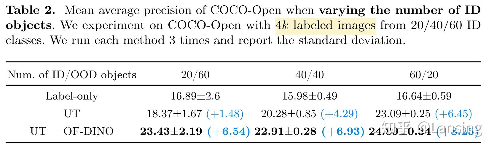 【开集半监督目标检测】Open-Set Semi-Supervised Object Detection - 知乎