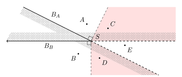 Signed Distance Field与Multi-channel signed distance field - 知乎