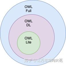 从一张图展开解释语义网 - 知乎