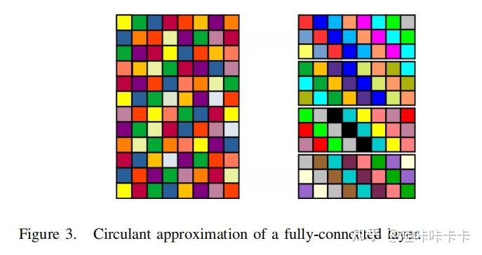 Deep Graph-Convolutional Image Denoising - 知乎