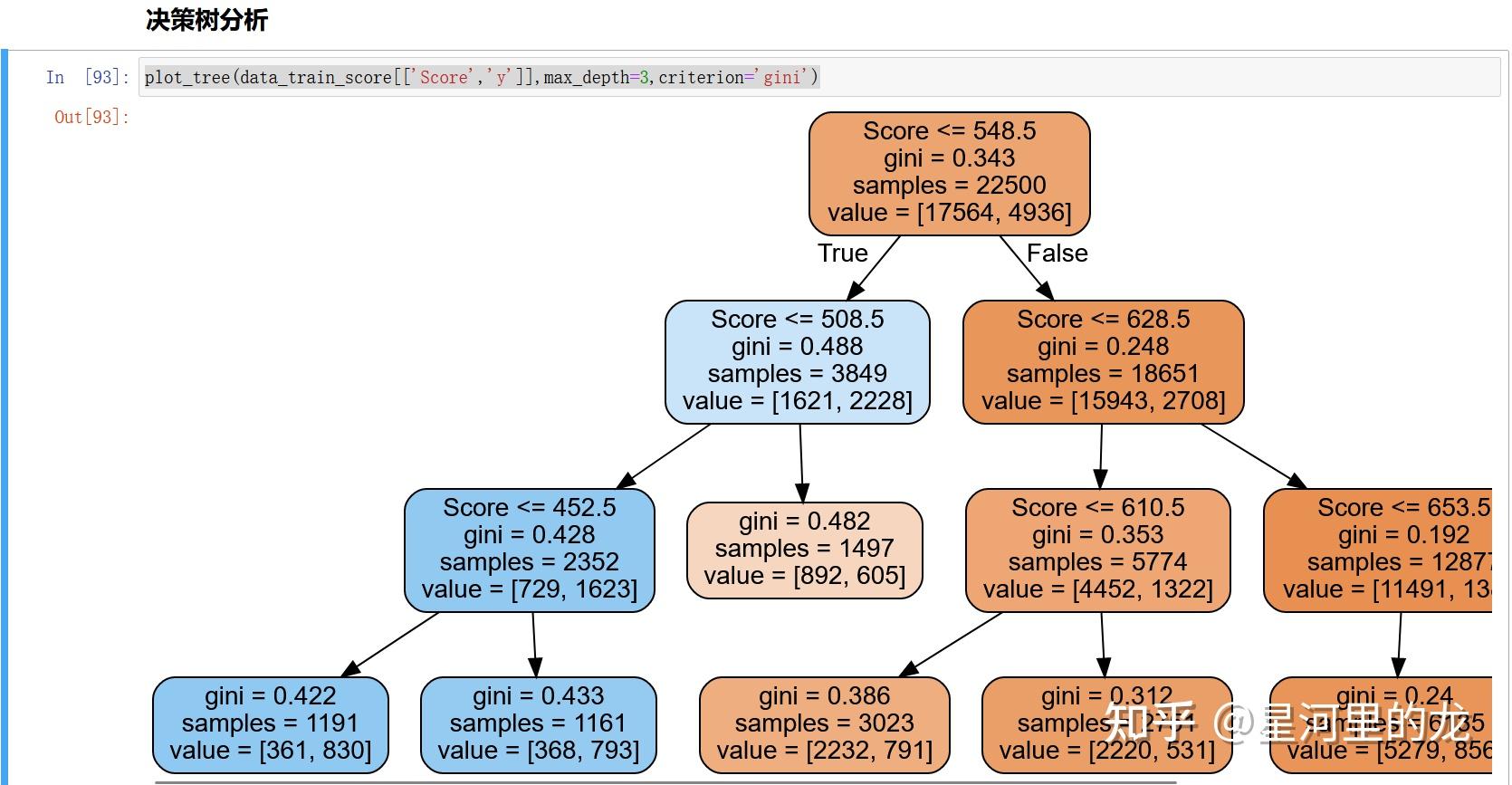 westat 基于python的风控评分卡模型开发 - 知乎