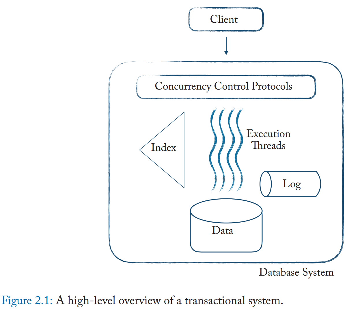 Transaction Processing on Modern Hardware 读书笔记 - 知乎