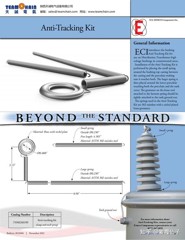 ANTI TRACKING KIT - 知乎
