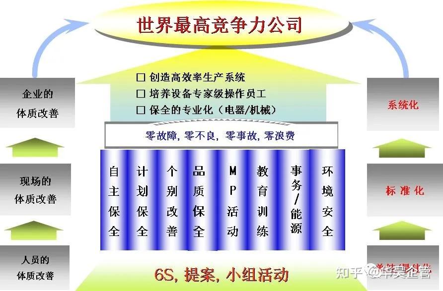 实战经验说：为什么要开展6S管理 - 知乎