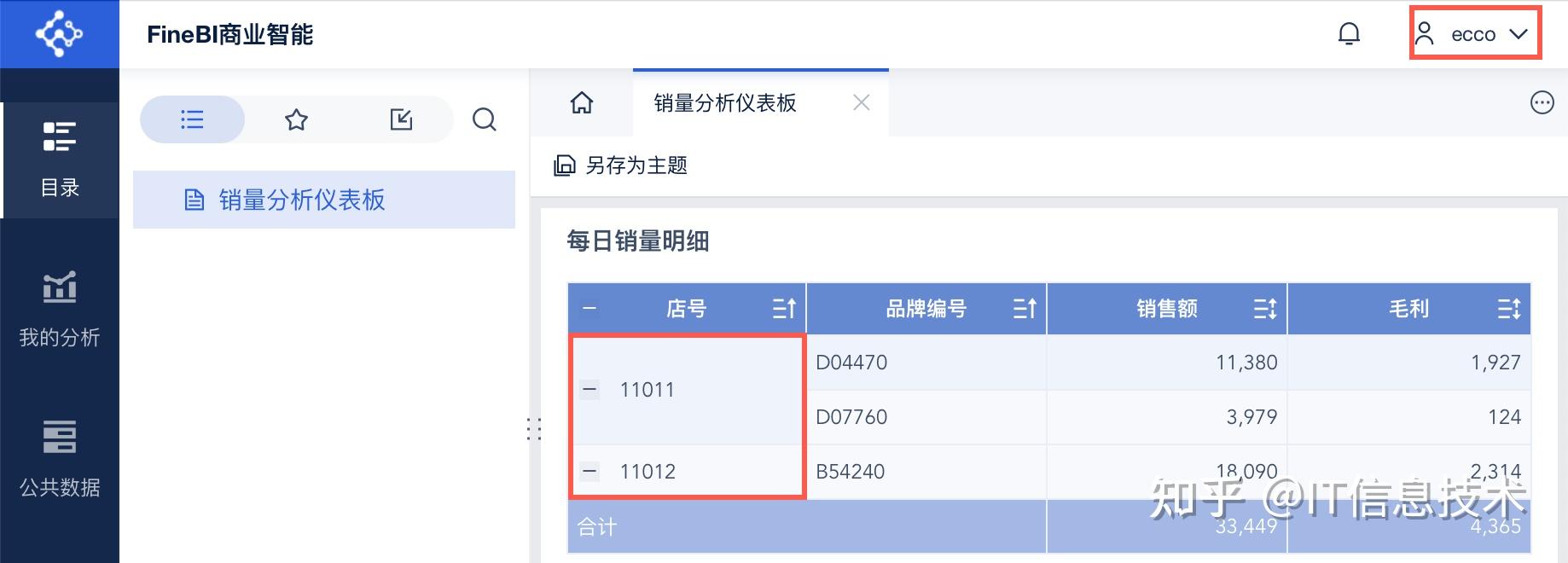 fineBI-多层级权限分配 - 知乎