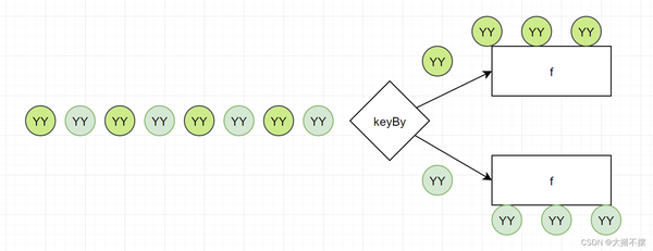 Flink封神之路-API-Transformation算子 - 知乎