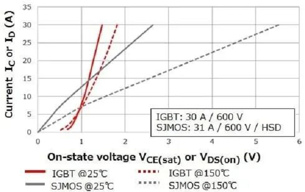 IGBT与MOSFET的分类与9大异同点 - 知乎