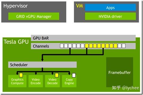 NVIDIA GRID vGPU 深度解析 - 知乎