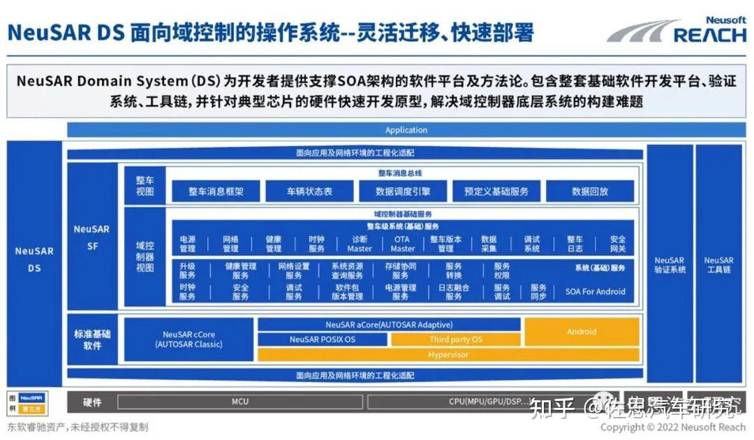 AUTOSAR研究：CP+AP一体化、生态建设、本土化落地将是重点方向 - 知乎