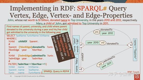RDF四元组面向动态图的优势 - 知乎