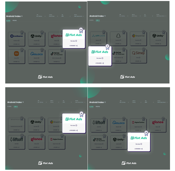 排名全球前列！Flat Ads再入选AppsFlyer广告榜单 - 知乎