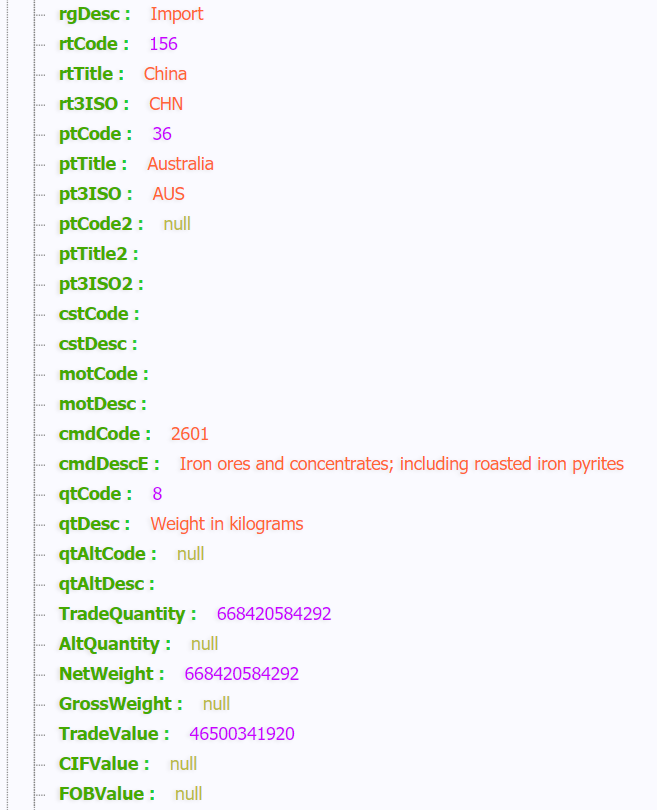 [Python学习]如何快速查询全球贸易数据？访问联合国贸易数据库UN Comtrade接口的方法 - 知乎