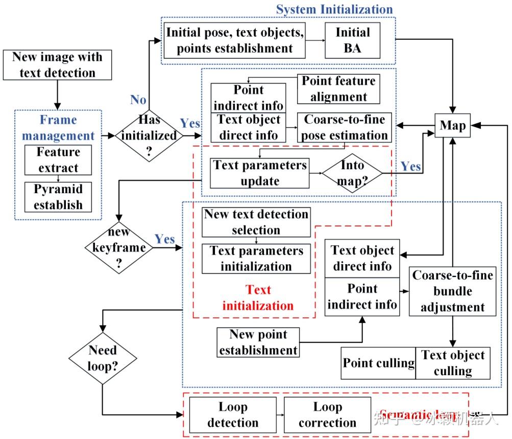 2023年开源SLAM算法（精选20篇） - 知乎