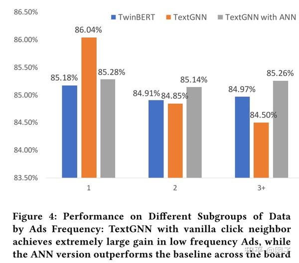 [WWW2021论文解读]TextGNN: Improving Text Encoder via Graph Neural Network in Sponsored Search - 知乎