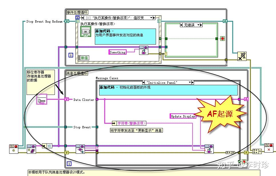 LabVIEW面向对象编程_初窥门径（8）：操作者框架(Actor Framework)之演化 - 知乎