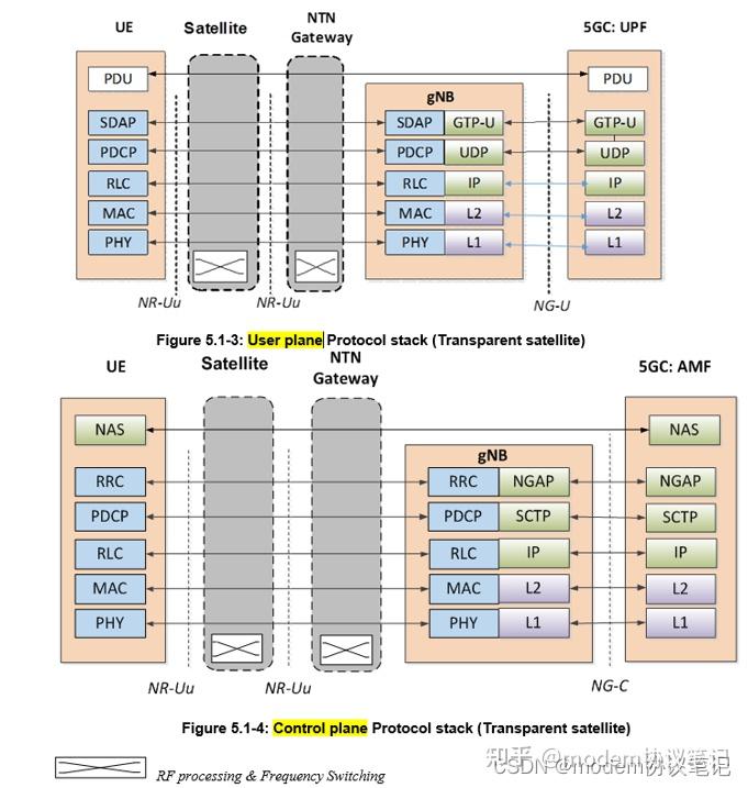 NR 5G NTN(一) 基本架构 - 知乎