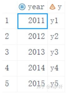 SAS篇 | merge应用实例 - 知乎