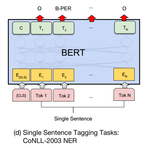 BERT论文解读及IMDB情感分类实战 - 知乎