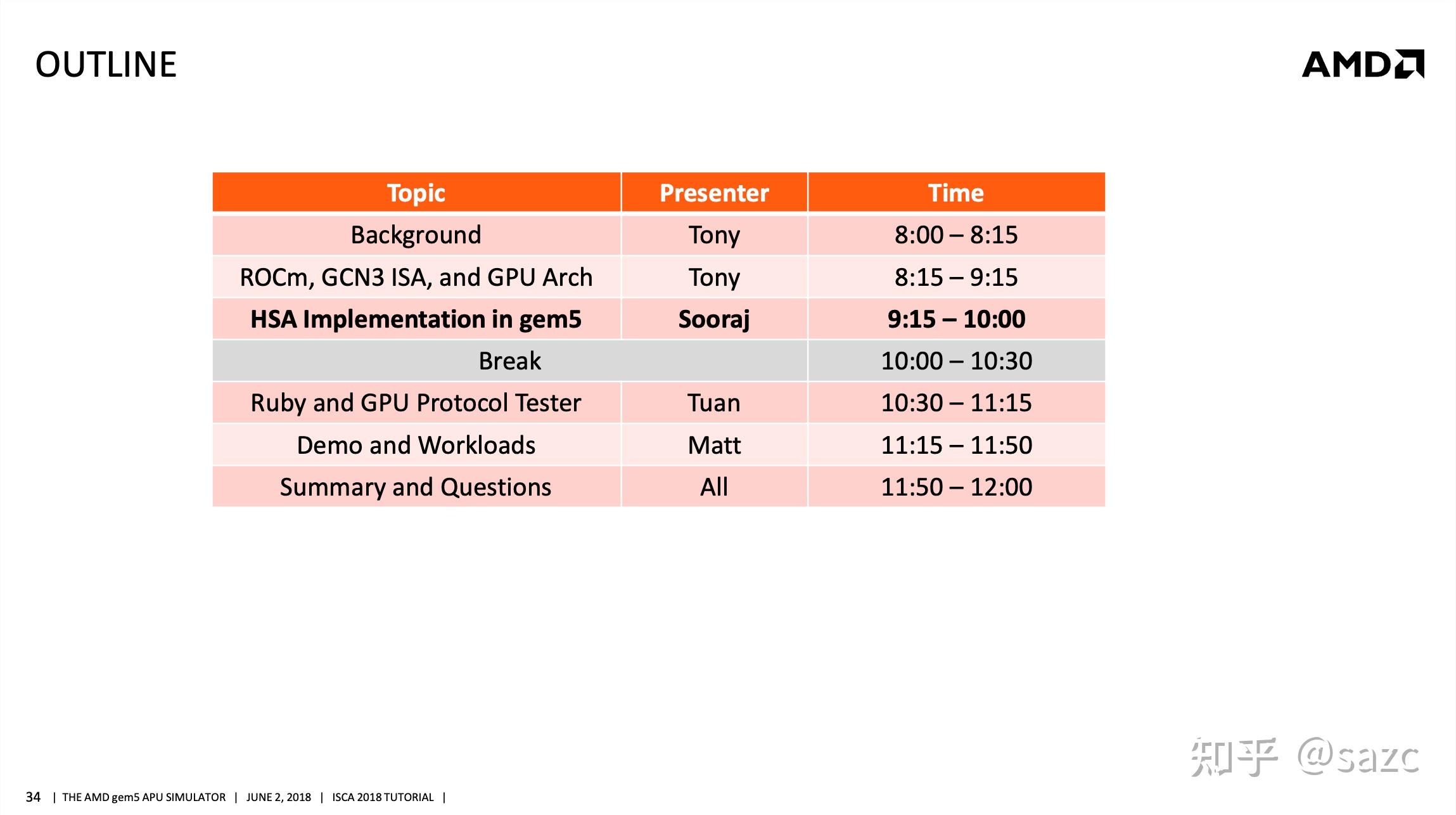 AMD GPGPU GCN架构模拟器介绍 - 知乎