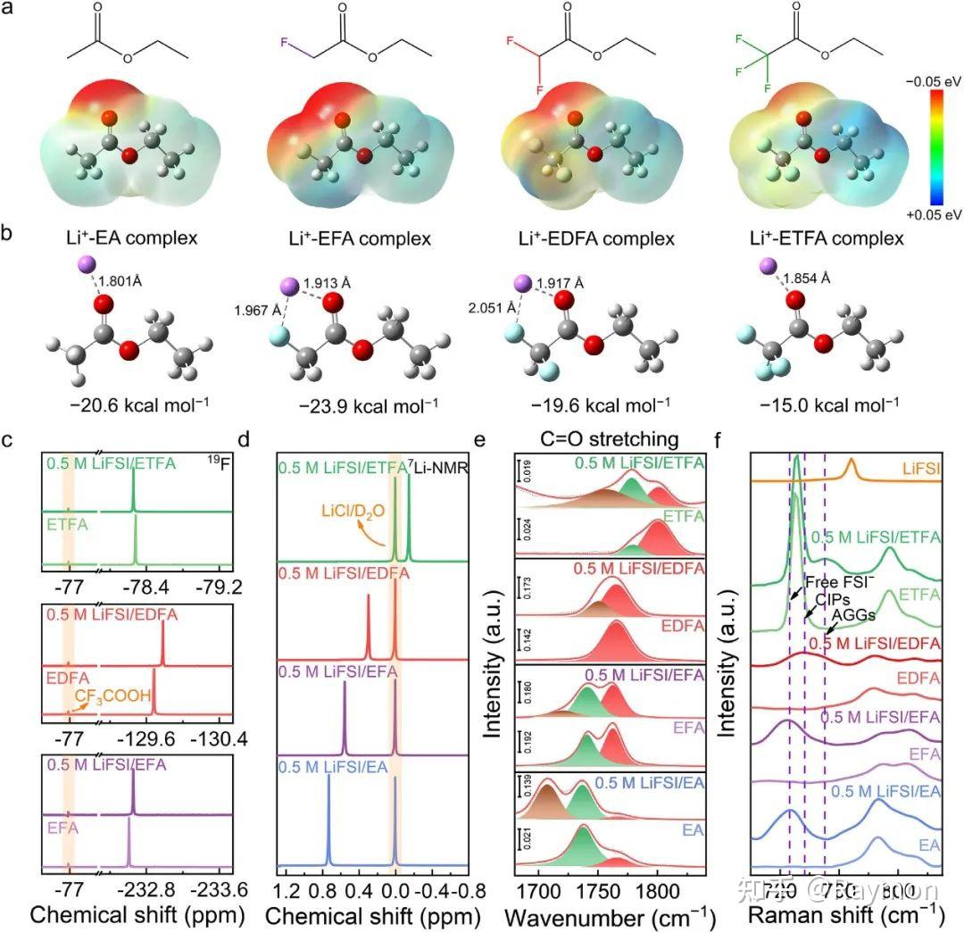 [电解液]AEM：氟化溶剂分子调控实现快充和低温锂离子电池 - 知乎