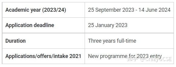 扩招啦！23Fall LSE开设新专业，但要求不低... ... - 知乎