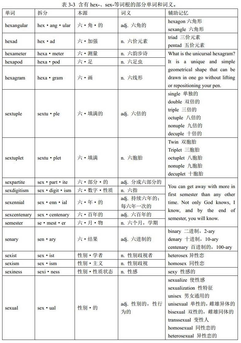 词根hex 、sex 与单词six：英语单词中的音形变化 （格林法则、维尔纳定律、 音形变化十大法则”）《金鱼单词讲义》中的 词根词缀” 知乎