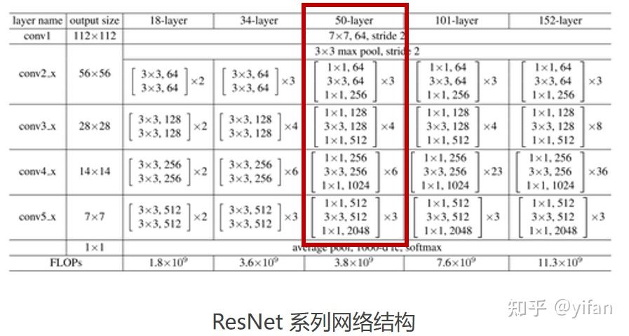 【CN-PT2】Cambricon PyTorch 训练入门 - 知乎