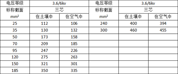 铝芯电缆载流量对照表，铝电缆BLV、VLV、YJLV电缆载流量大全 - 知乎
