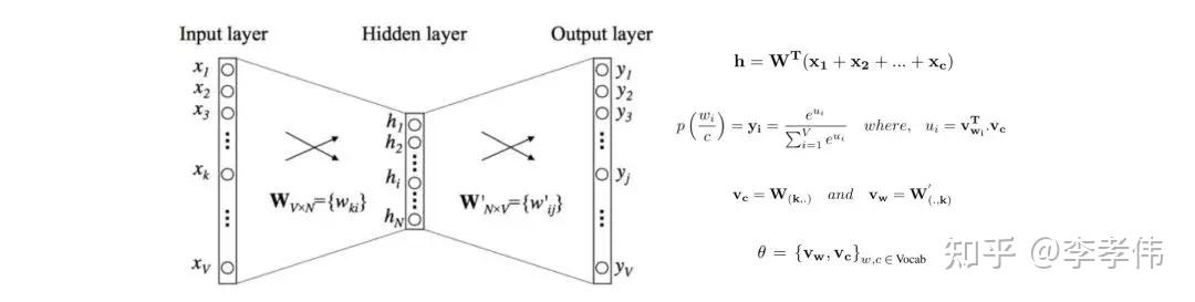 Deep Learning for NLP · 解读NLP深度学习的各类模型 - 知乎