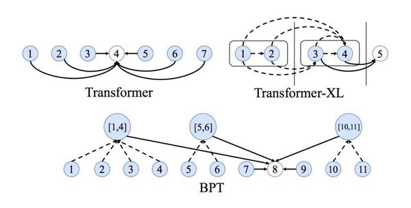 原来Transformer就是一种图神经网络，这个概念你清楚吗？ - 知乎