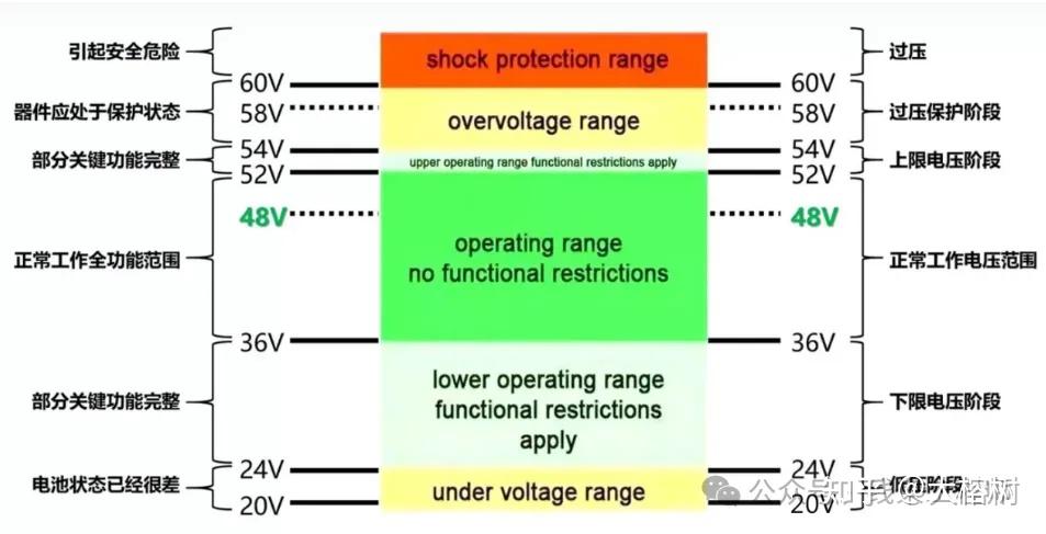 聊聊汽车的48V系统，及48V系统线束设计注意事项 - 知乎