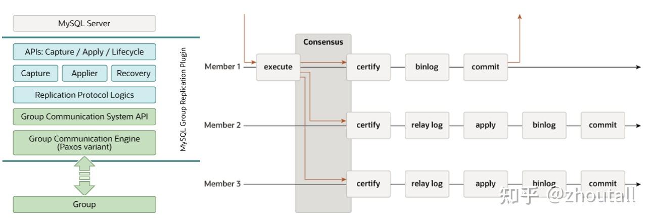 MySQL三节点？Group Replication似乎不是靠谱的答案... - 知乎