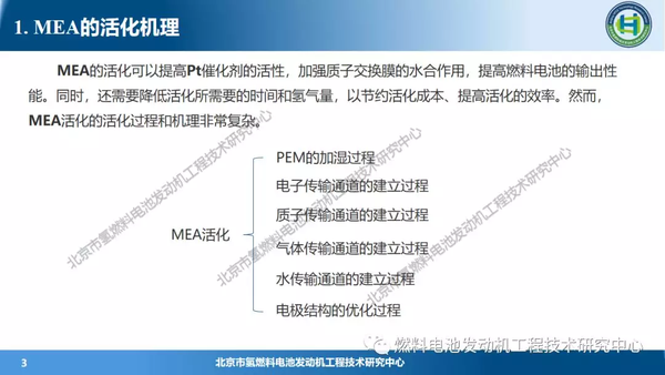 PEMFC的MEA活化机理及类型 - 知乎