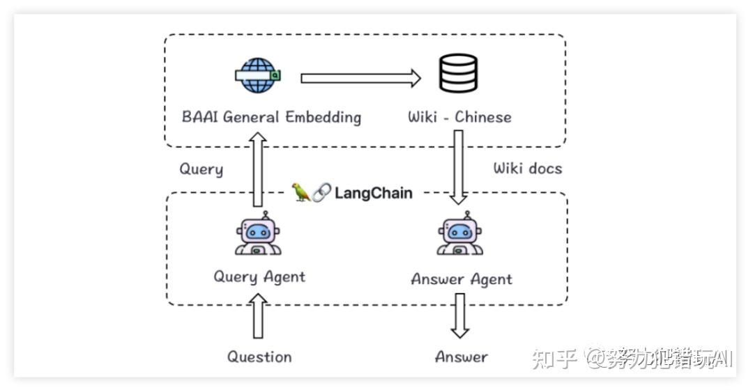 BGE：智源研究院突破性中英文语义Embedding向量模型 - 知乎