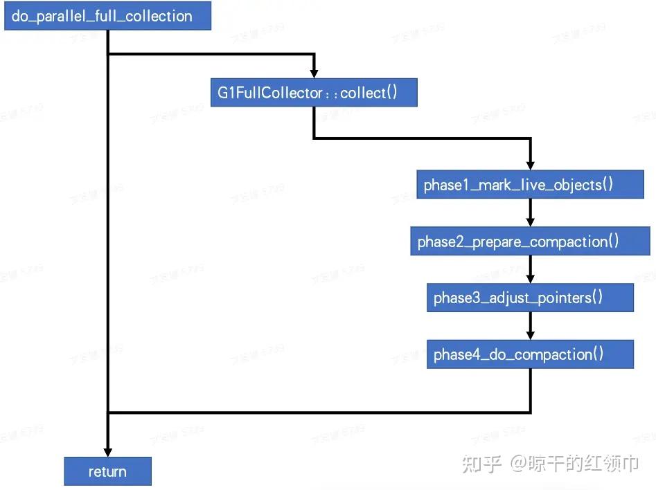 深入分析 Openjdk G1 Fullgc 原理 知乎 
