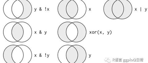R语言tidyverse包简介和几个最常用数据处理技巧 - 知乎