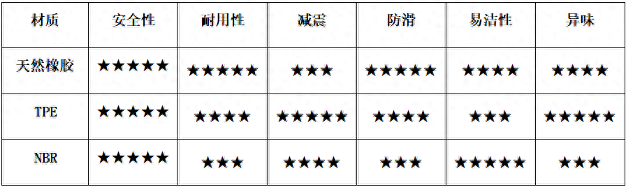 30款瑜伽垫比较试验，NBR、TPE、天然橡胶，哪种材质更好？ - 知乎
