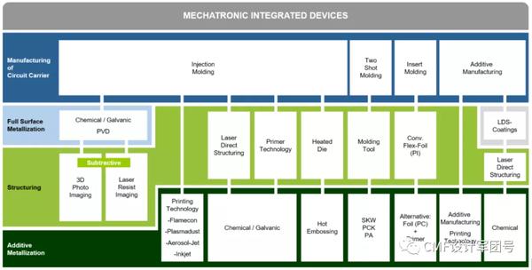 干货 | 3D-MID全新工艺，塑胶表面选择性金属化技术 - 知乎