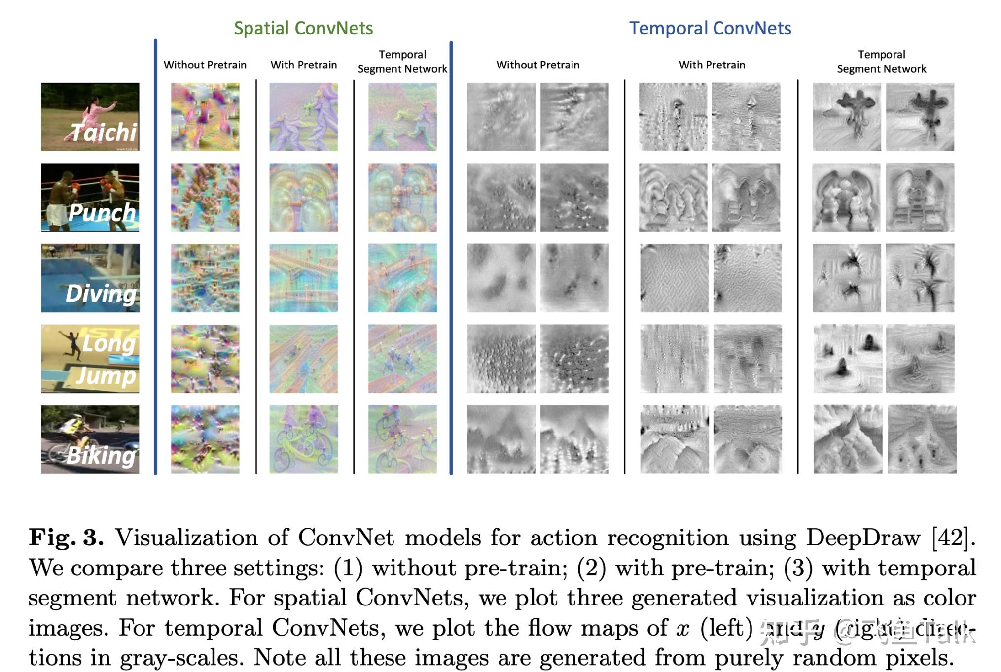 视频分类 | 论文 2016 [TSN] 《Temporal Segment Networks: Towards Good Practices for Deep Action ...