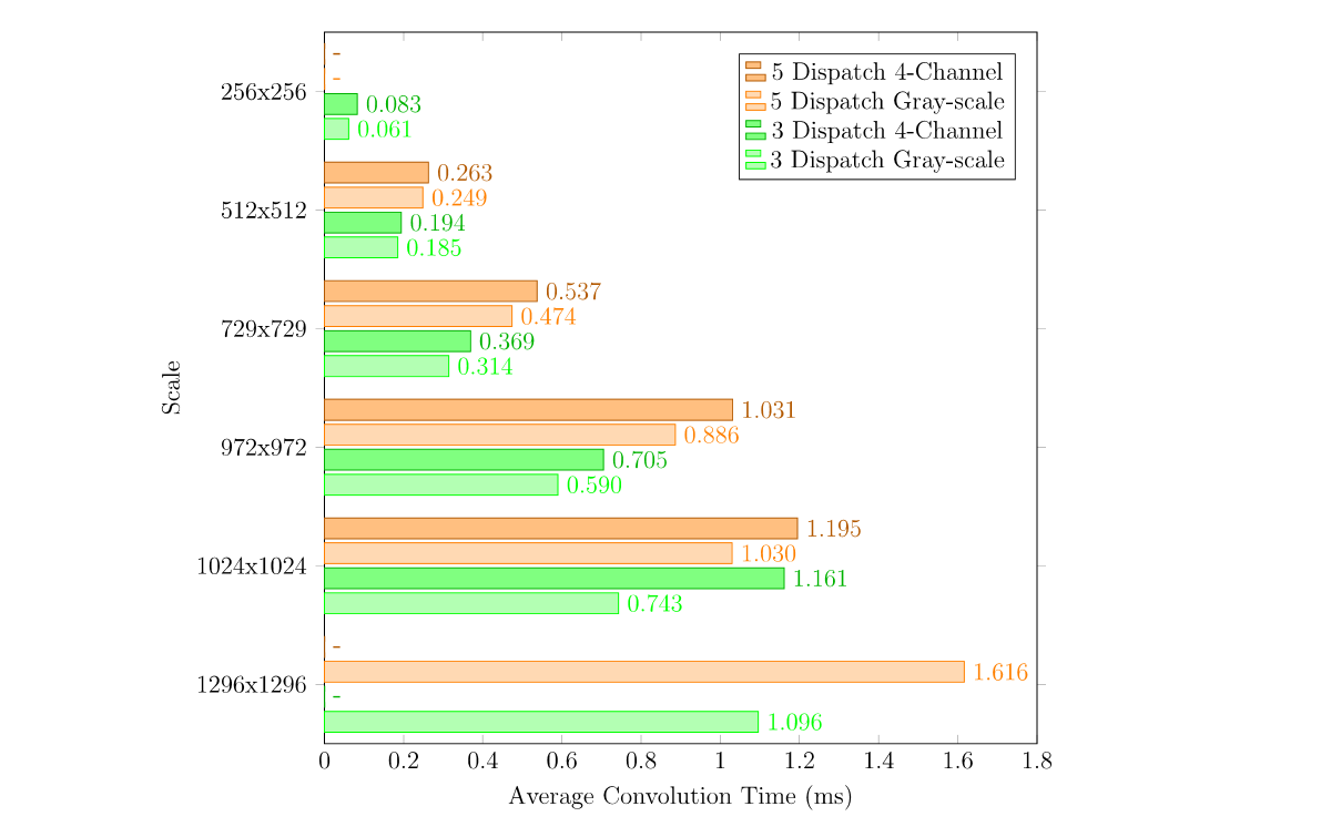 更快的卷积泛光：Convolution Bloom 细节与优化 - 知乎