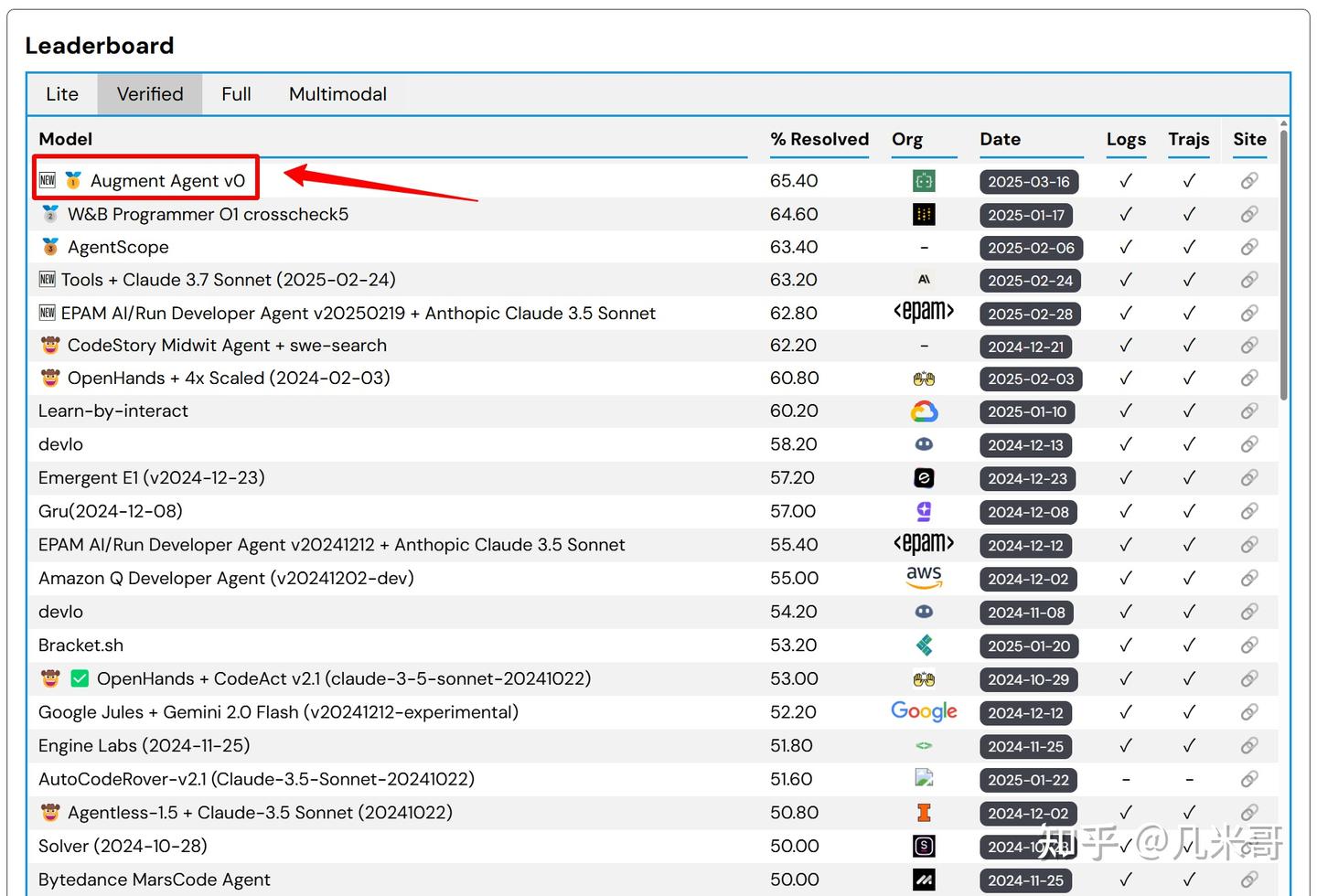 Augment Code全面解析：新晋AI编程助手全面提升开发效率 - 知乎