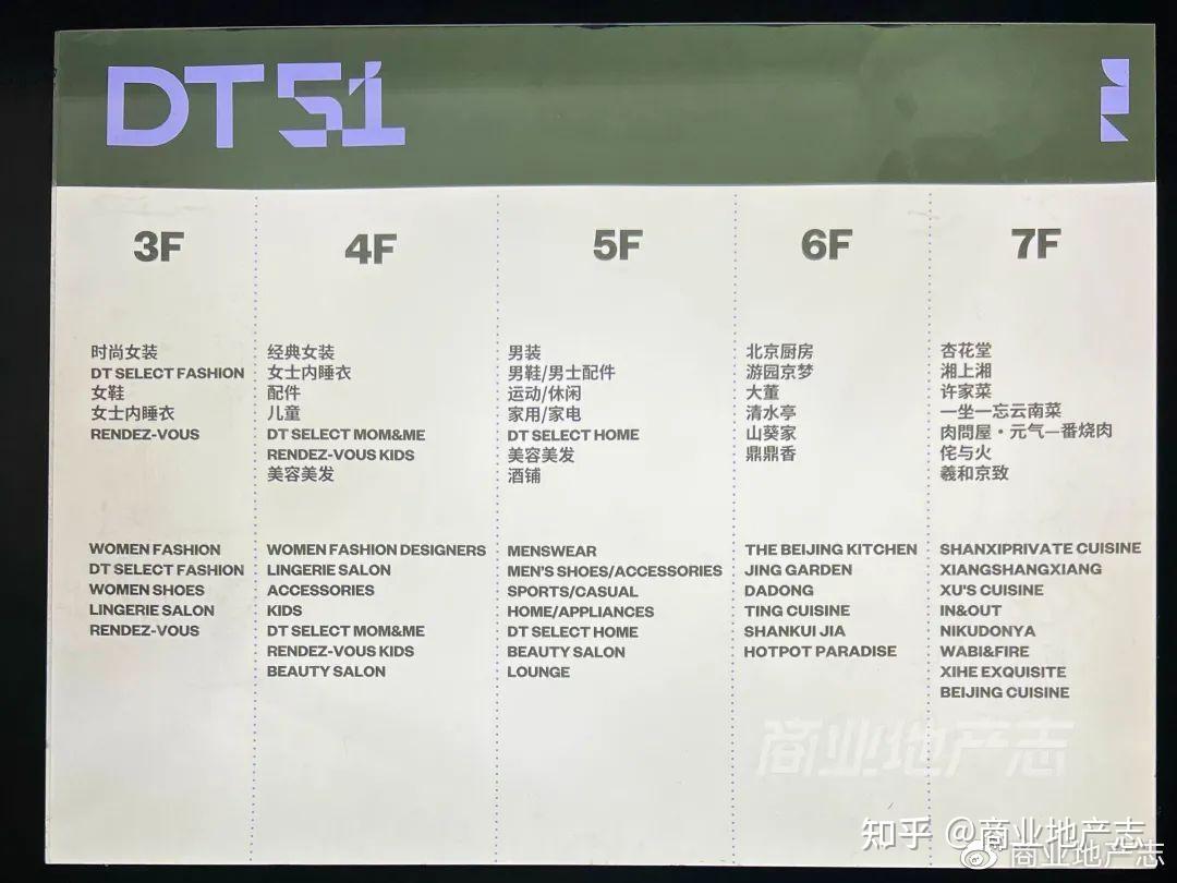 CRR 速记 | DT51，SKP的mini版？ - 知乎