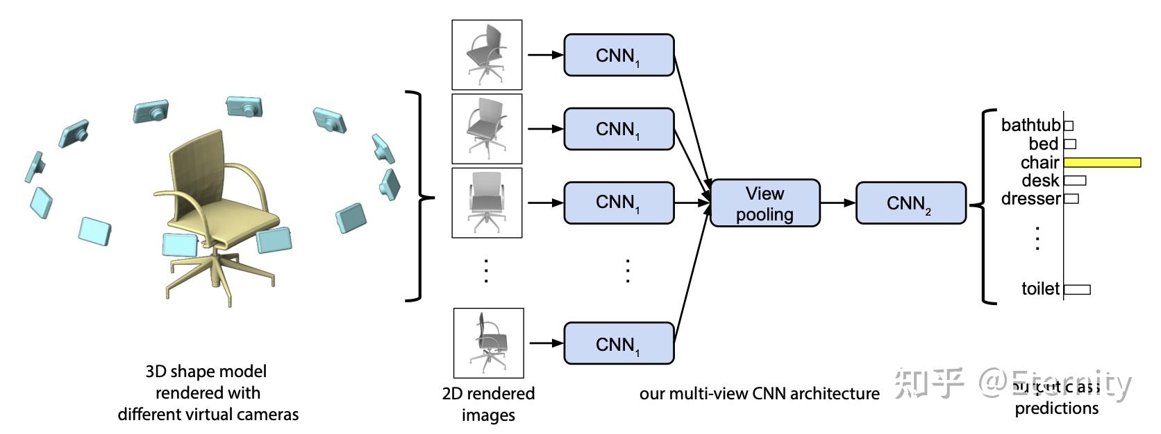 大话深度学习之XXX-invariant Feature - 知乎