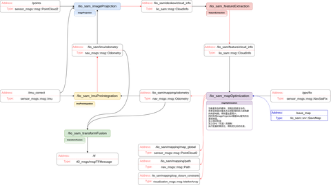 如何安装并学习因子图工具GTSAM4？ - 知乎