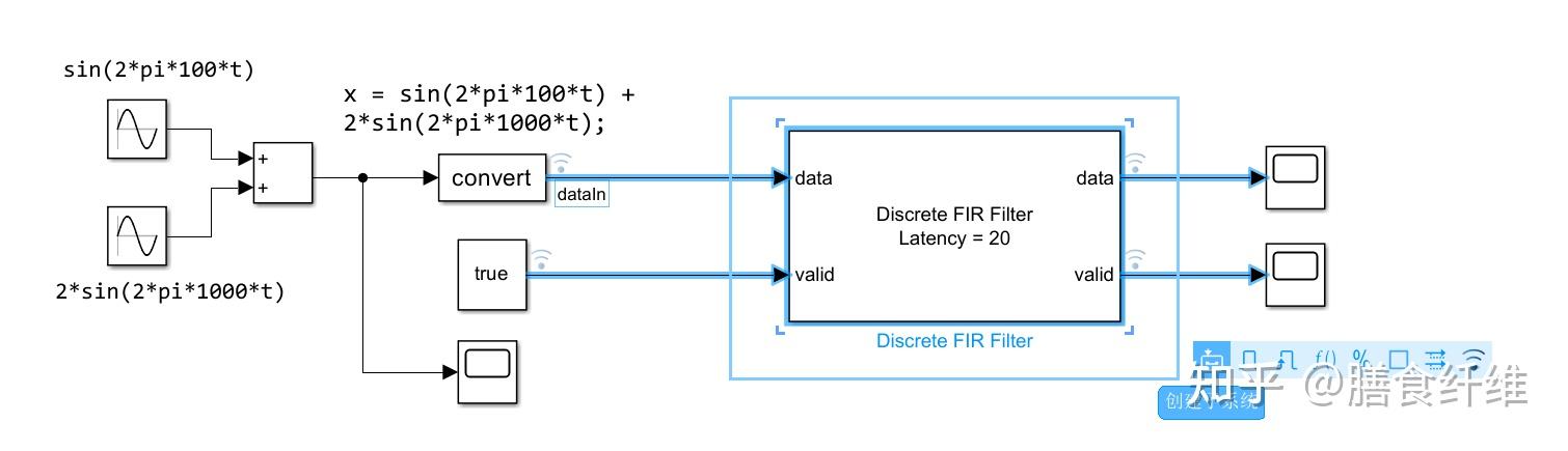 如何利用MATLAB的HDL Coder实现基于FPGA的FIR滤波器 - 知乎
