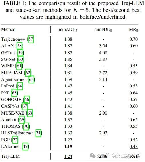 Traj-LLM：使用预训练的大型语言模型实现轨迹预测的新探索 - 知乎