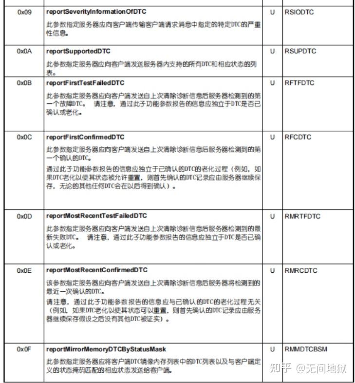 UDS诊断-DTC（14、19服务） - 知乎